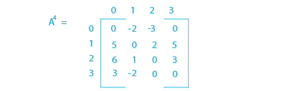 Floyd Warshall Algorithm Floyd Warshall Algorithm